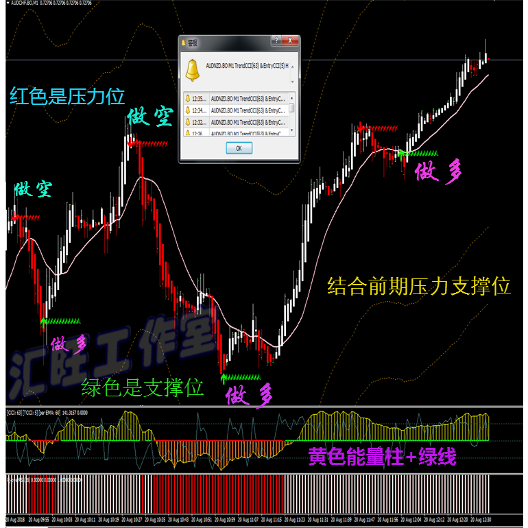 Top Trend Early Warning Foreign Exchange MT4 Indicator Early Warning ...