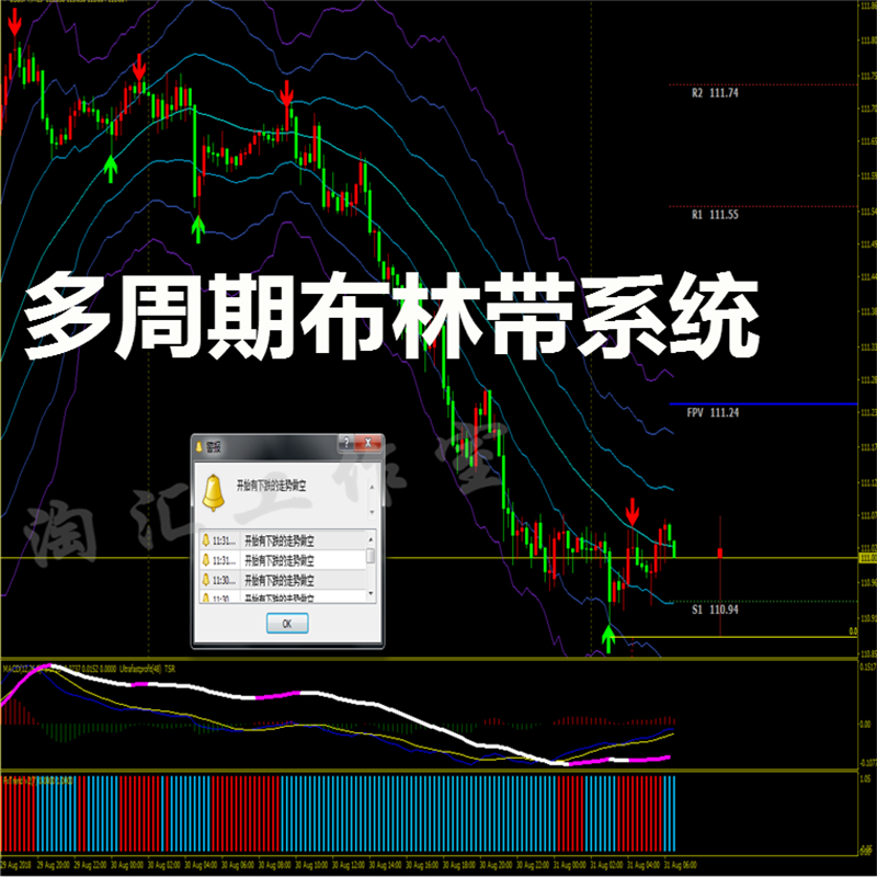 Multi-cycle Blin Early Warning Foreign Exchange MT4 Indicator Early ...