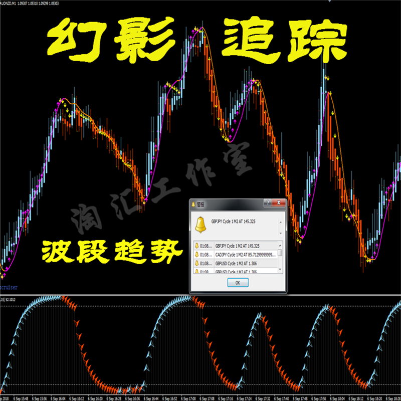 Phantom Tracking Trend Early Warning Foreign Exchange MT4 Indicator ...
