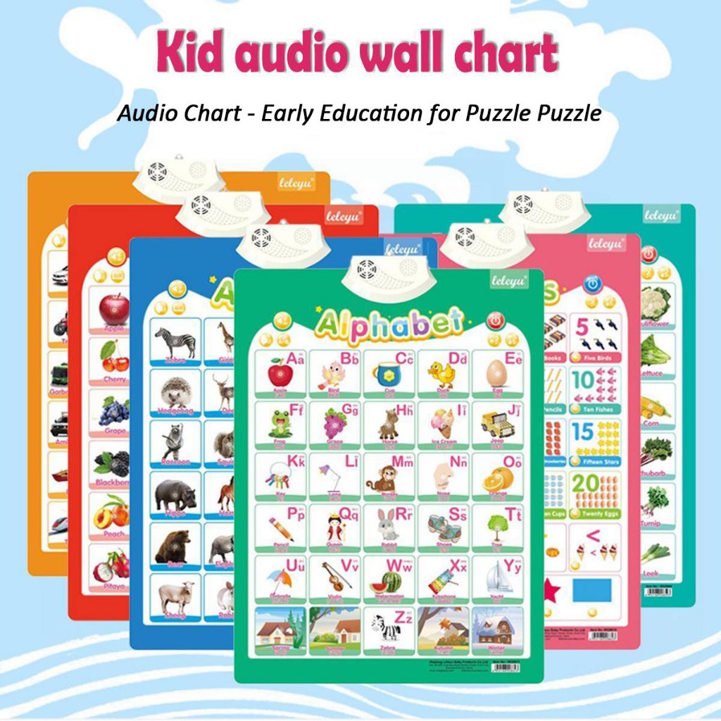 Talking Educational Wall Poster Abc Chart Alphabet With Sounds Children ...