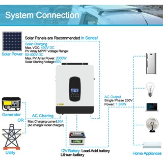 Y&H 2200W Solar Hybrid Inverter DC12V to AC230V, Off-Grid Pure Sine ...