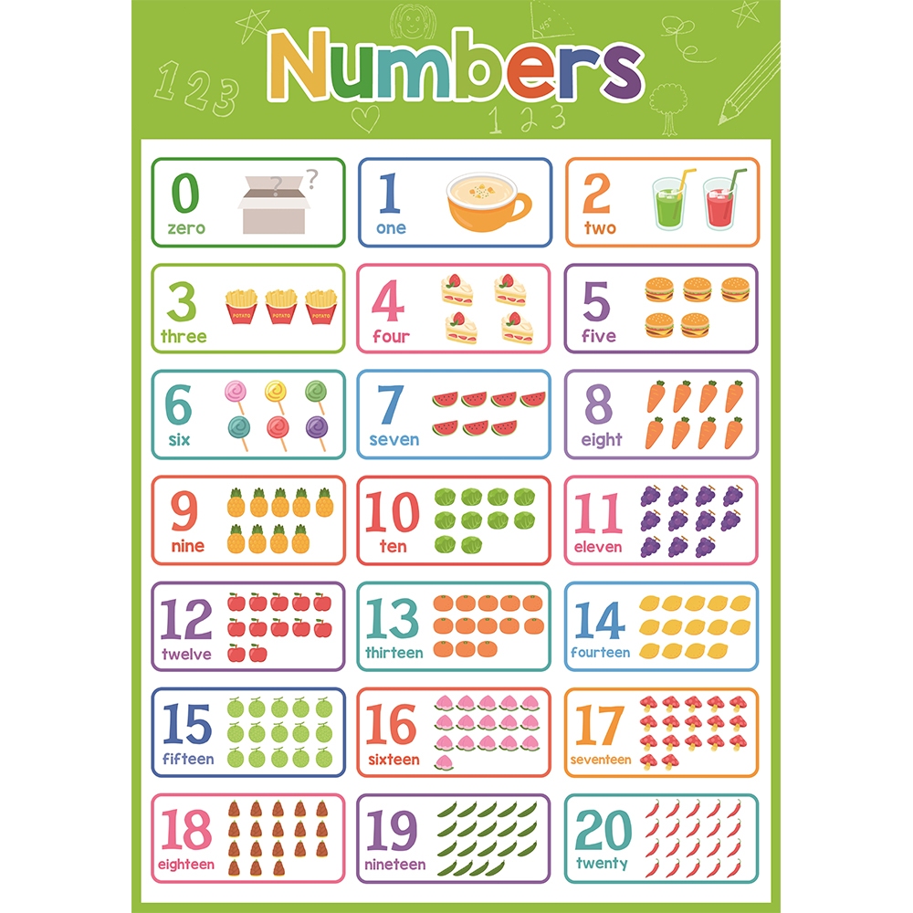 Educational Posters English Classified Words Children's Classroom ...