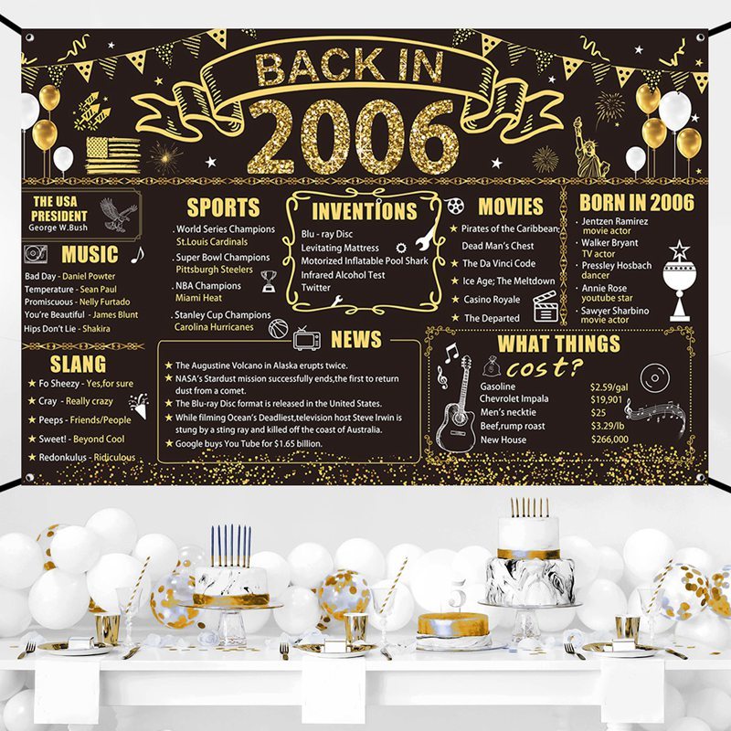 18st Happy Birthday Banner Back in 2006 Backdrop For Birthday 18st 30th ...