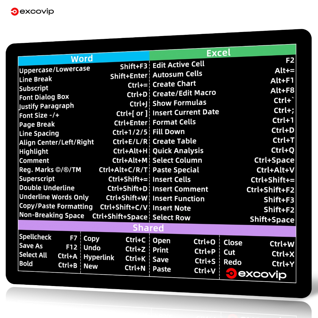 Excovip English Shortcut Keyboard Mouse Pad Soft Comfortable Anti-slip ...