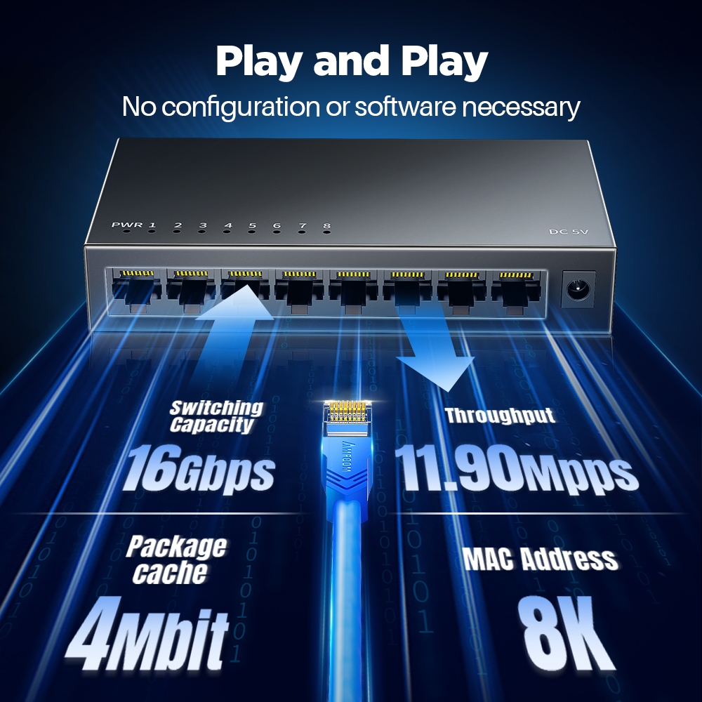 AMPCOM Network Switch 5/8 Ports Switch Ethernet 1000Mbps Gigabit High ...
