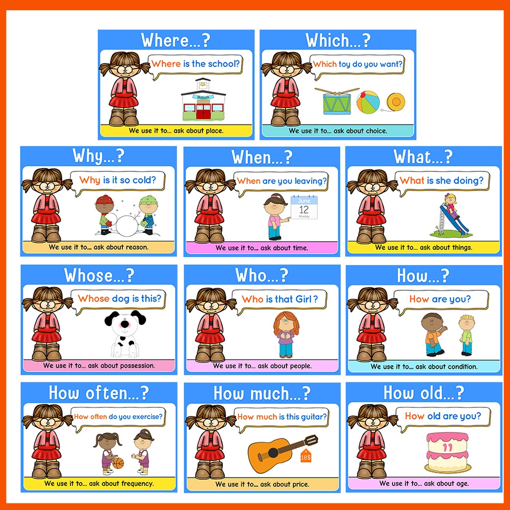 Questions Words English Grammar Learning Posters Homeschool Supplies ...