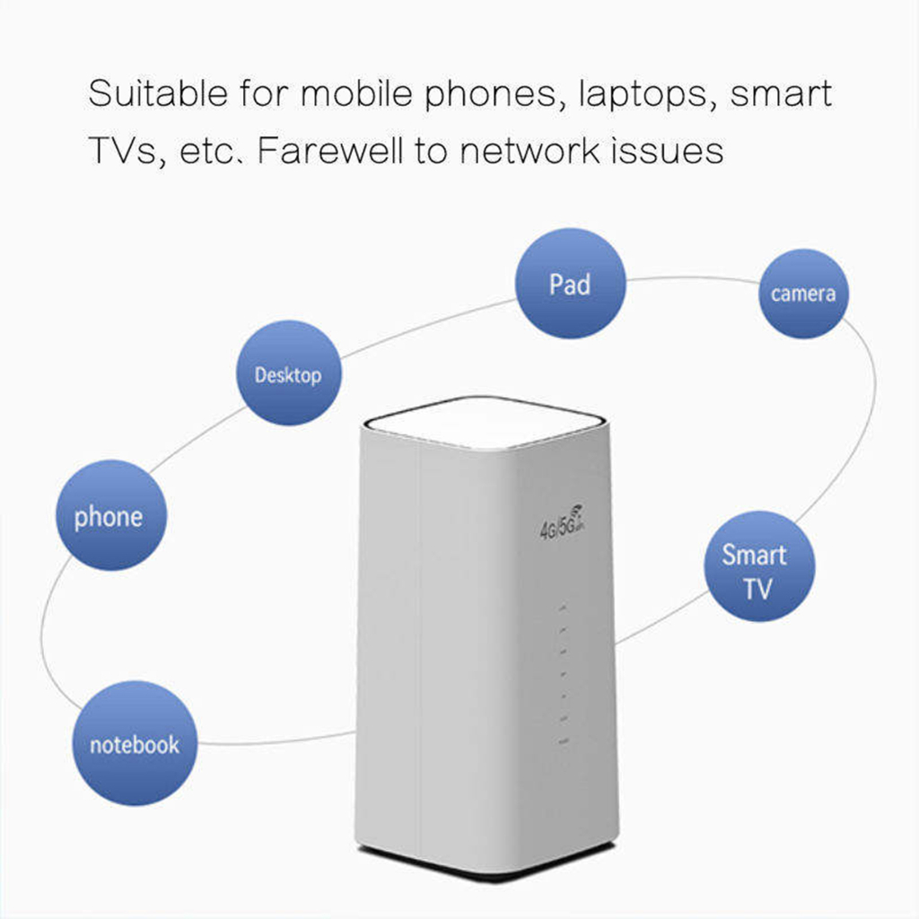 4G LTE/5G CPE Router with SIM Card Slot 3 RJ45 Ports Built-in 4 ...