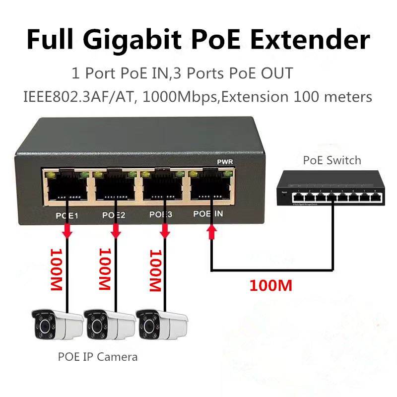 1000Mbps PoE repeater 1 port POE in +3 ports POE out FULL Gigabit PoE extender | Shopee Malaysia