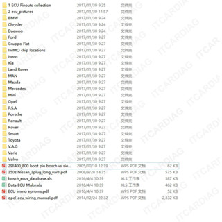 ECU Collection Pinout File Automotive ECU Pinout Connection For Ford ...