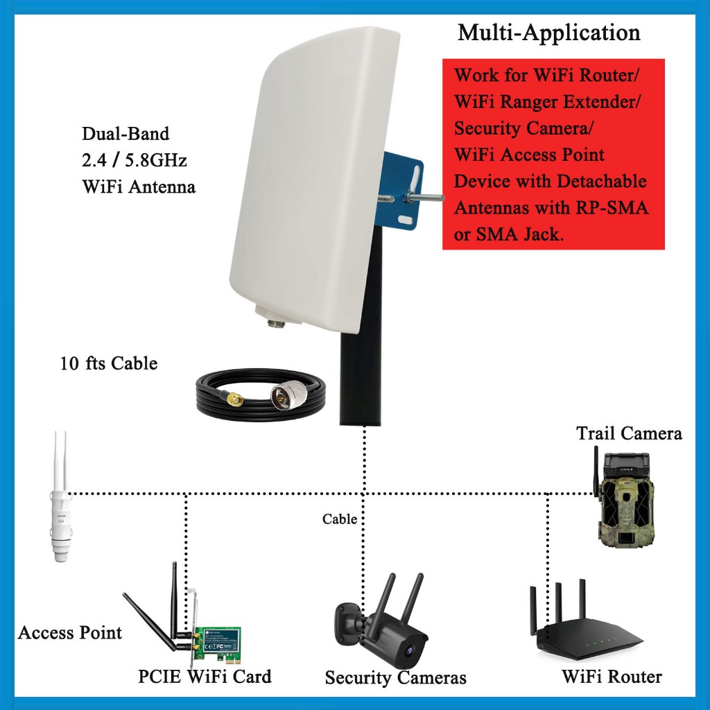 WiFi Antenna Outdoor Long Range, Outdoor WiFi Directional Antenna, Dual Band WiFi Panel Antenna ...