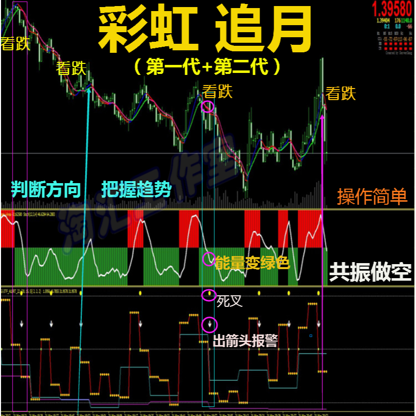 Caiyun Chasing Moon Foreign Exchange MT4 Indicator Technology Analysis ...
