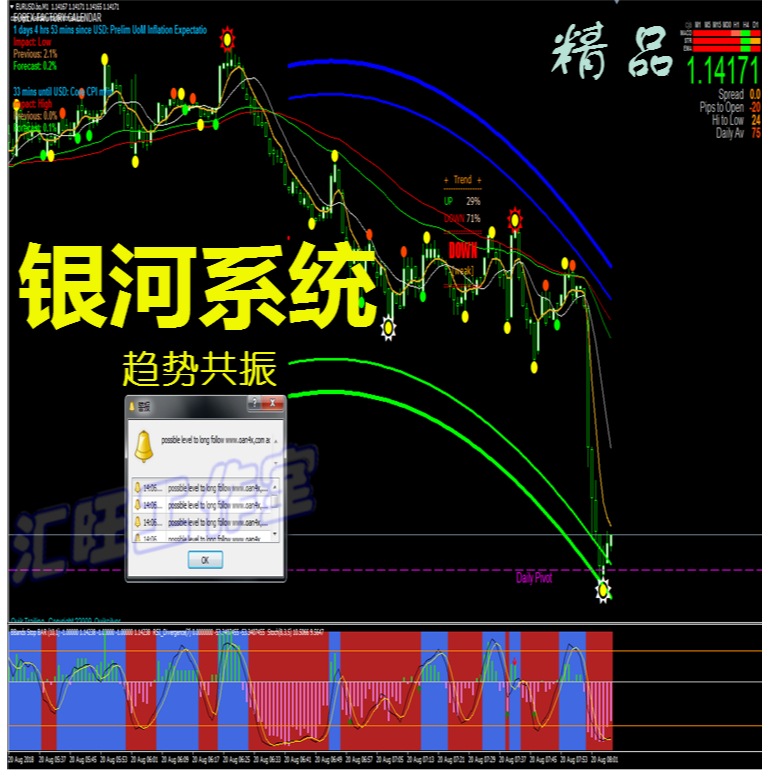 Moon Bay Early Warning Foreign Exchange MT4 Indicator Technology Analysis Indicator Disc MT4 ...