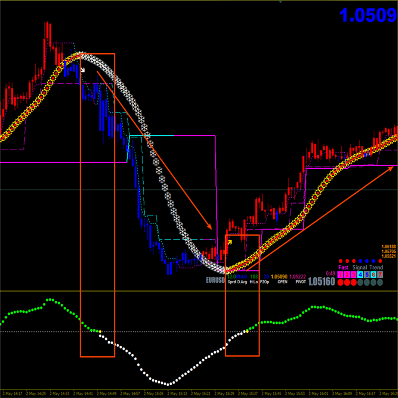 Creek Sword Method Foreign Exchange MT4 Indicator Technology Analysis ...