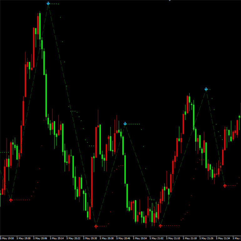 Tangling Automatic Line Drawing Foreign Exchange MT4 Indicator ...