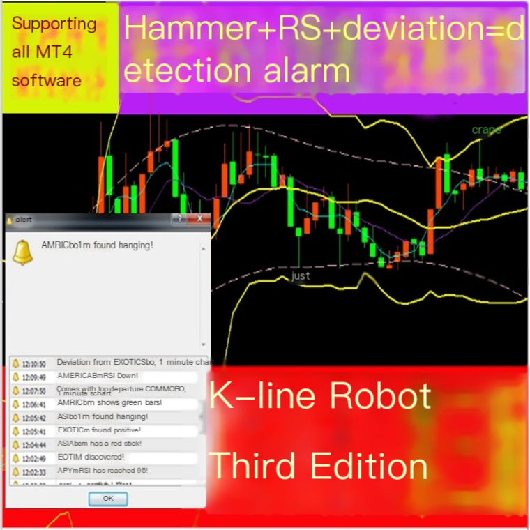 Hammer Back from RSI Big Rod Early Warning Foreign Exchange MT4 ...