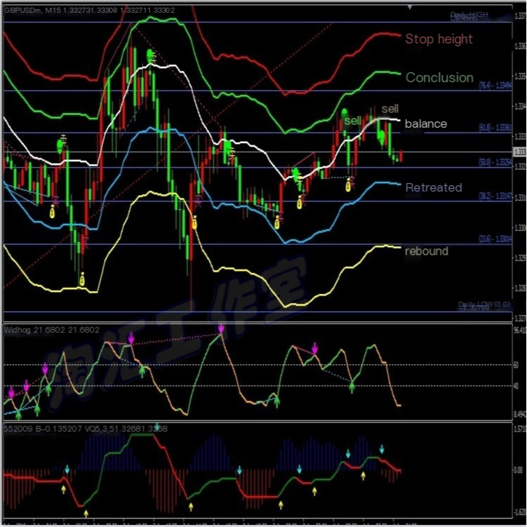 Cci, MACD, KDJ Back Away Warning Foreign Exchange MT4 Indicator Technology Analysis Indicator ...