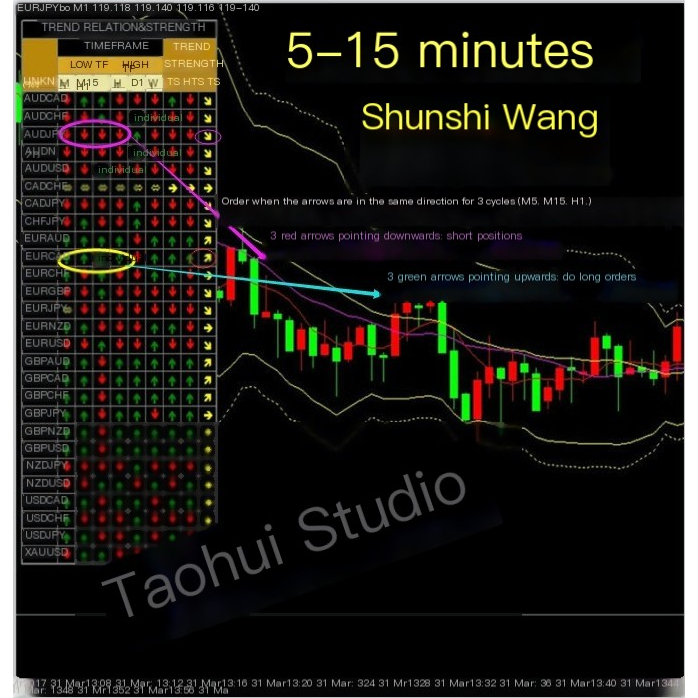 Arrow Direction Foreign Exchange MT4 Indicator Technology Analysis Indicator Disc MT4 Indicator ...