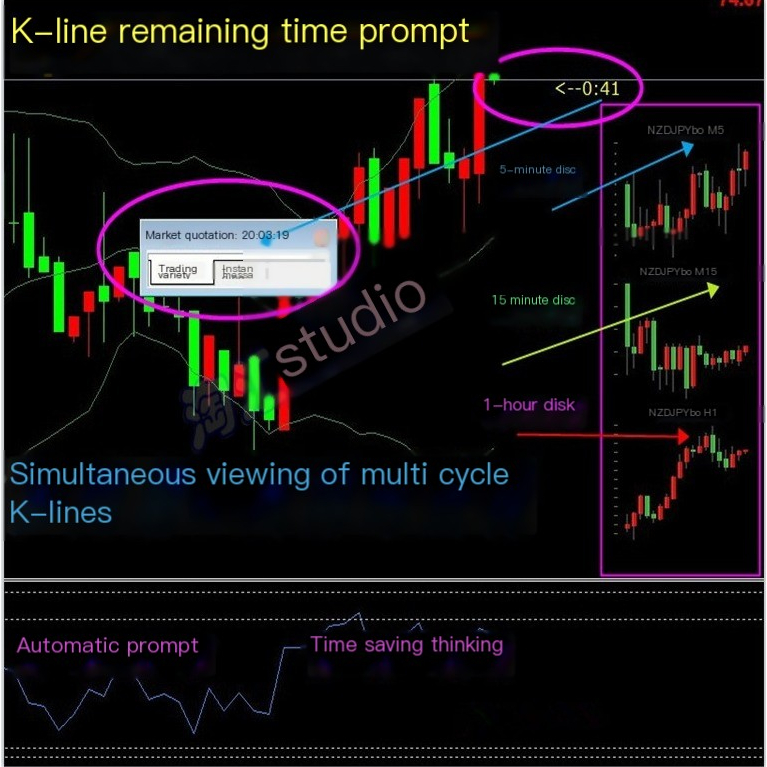 Multi-cycle Mini Image Foreign Exchange MT4 Indicator Technology ...