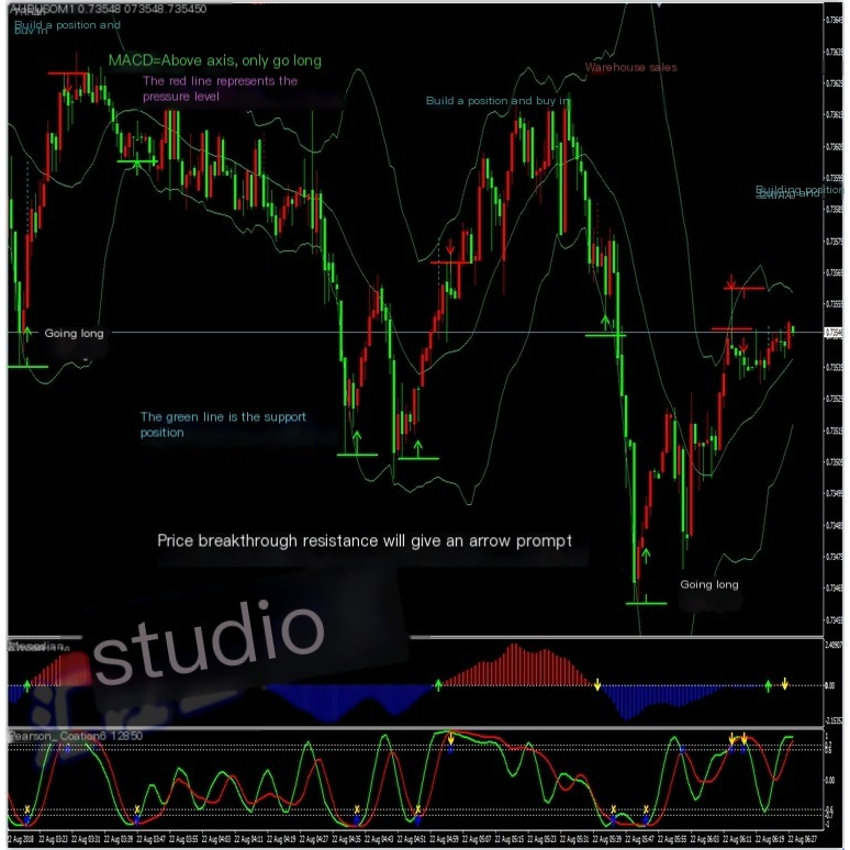 Hunter Strategy Foreign Exchange MT4 Indicator Technology Analysis Indicator Disc MT4 Indicator ...