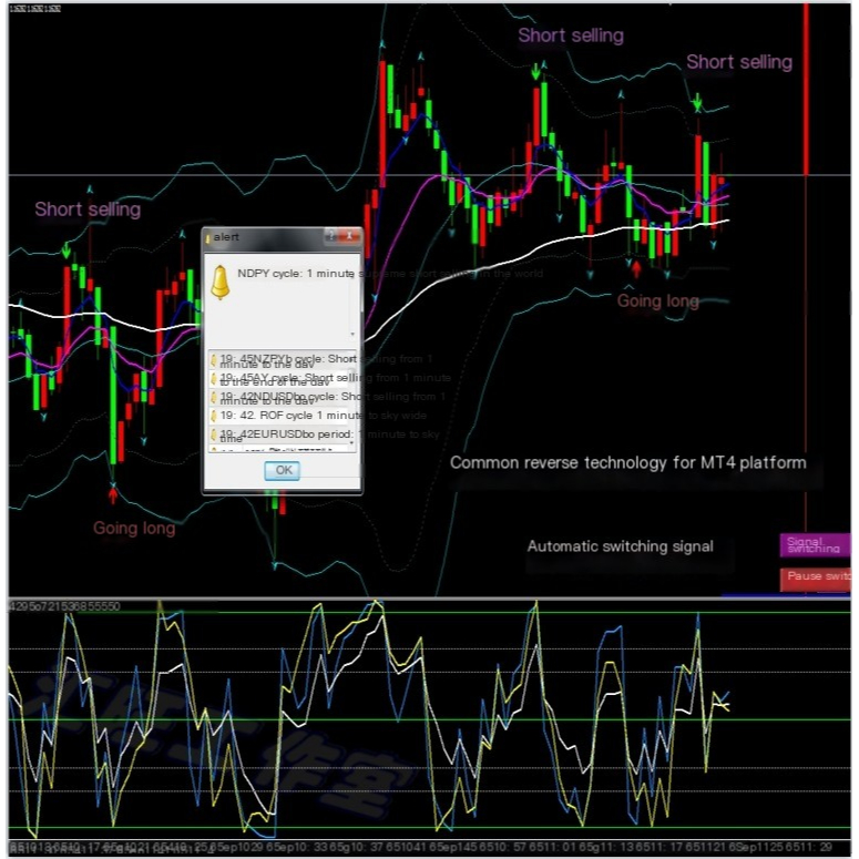 Supreme World Reverse Early Warning Foreign Exchange MT4 Indicator Technology Analysis Indicator ...