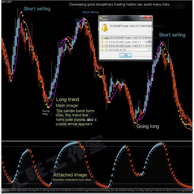 Plug-in Phantom Tracking Early Warning Foreign Exchange MT4 Indicator Technology Analysis ...