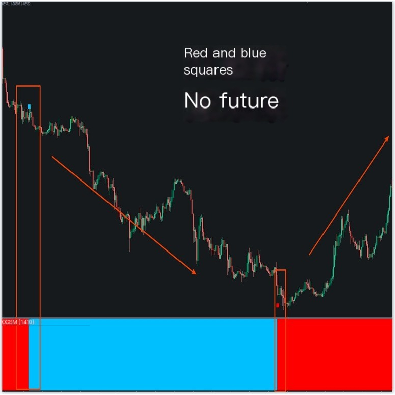 Red Blue Grid Foreign Exchange MT4 Indicator Technology Analysis ...