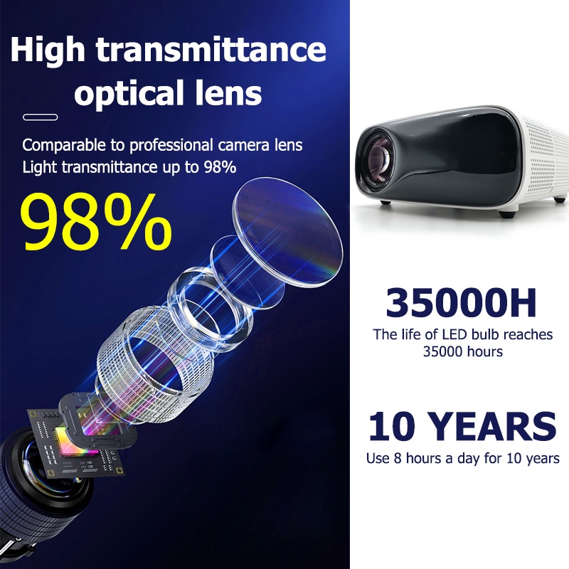 💥Ready Stock💥 Classroom Smart LCD Projector Android 9.0 13 4K 8K LED ...