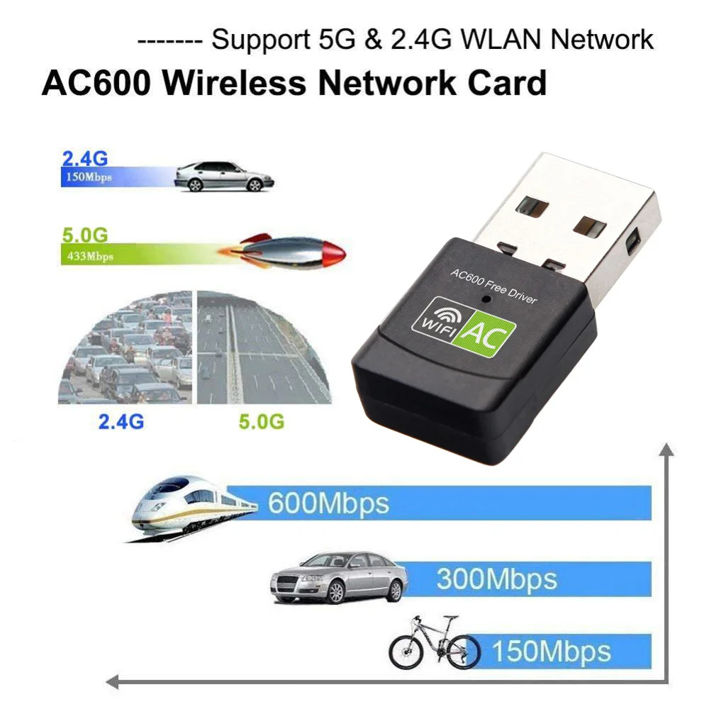 600Mbps Dual-band WiFi Adapter USB Antenna 2.4g 5GHz USB Wifi Adapter ...