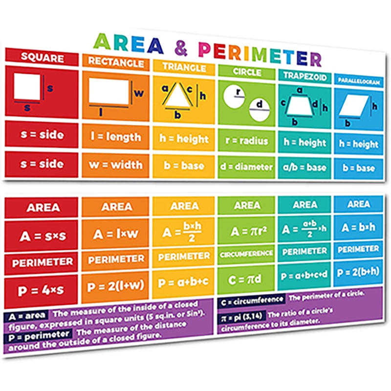 Educational Math Posters Area Perimeter Geometry Mathematics Classroom ...