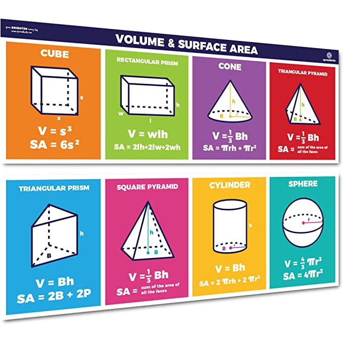 Math Posters Volume and Surface Area Poster Classroom Decor - Math ...