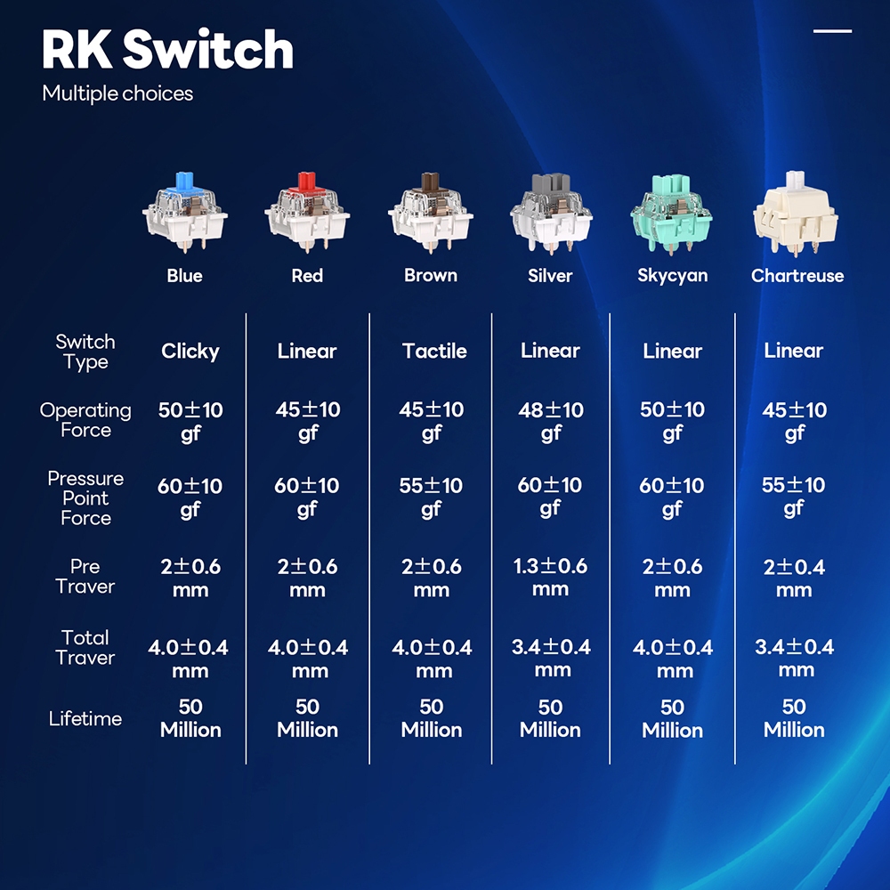 Royal Kludge Switch 35 Pcs Original Switches Red Brown Blue for ...