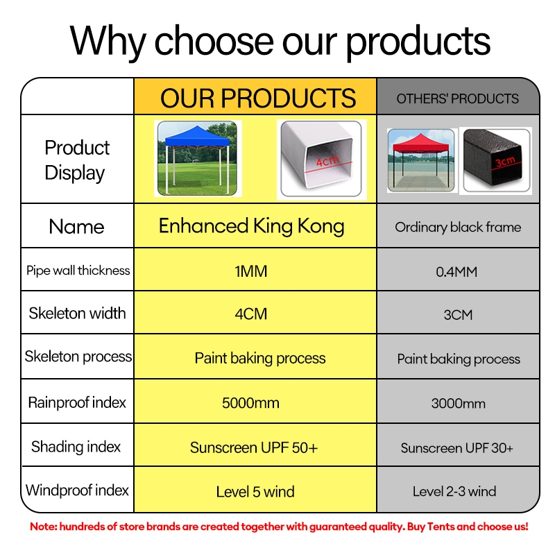 10x10 Ft Roof Night Market Canopy Camping Tent Khemah Canopy Frame 8x8 ...