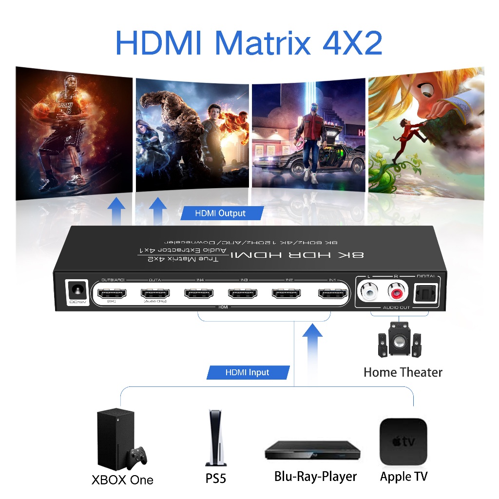 HDMI2.1 Matrix 4x2 4K@120Hz 8K@60Hz VRR ALLM HDR10+ ARC Audio Extractor SPDIF Dolby Vision Dolby ...