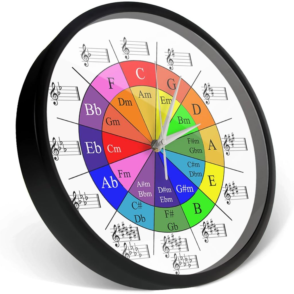 Circle of Fifths Music Theory Cheat Sheet Colorful Wall Clock with ...