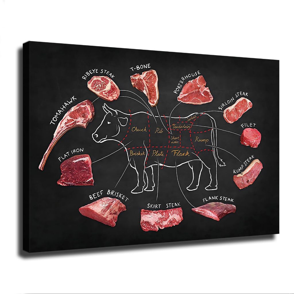 Beef Poster Beef Cuts Chart Poster Choose a Good Steak Poster Canvas ...