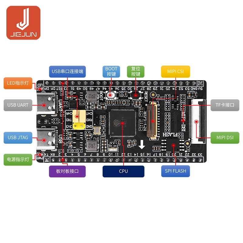 Positive Atomic ESP32P4 development board ESP32 IDF Arduino AI IoT Audio | Shopee Malaysia