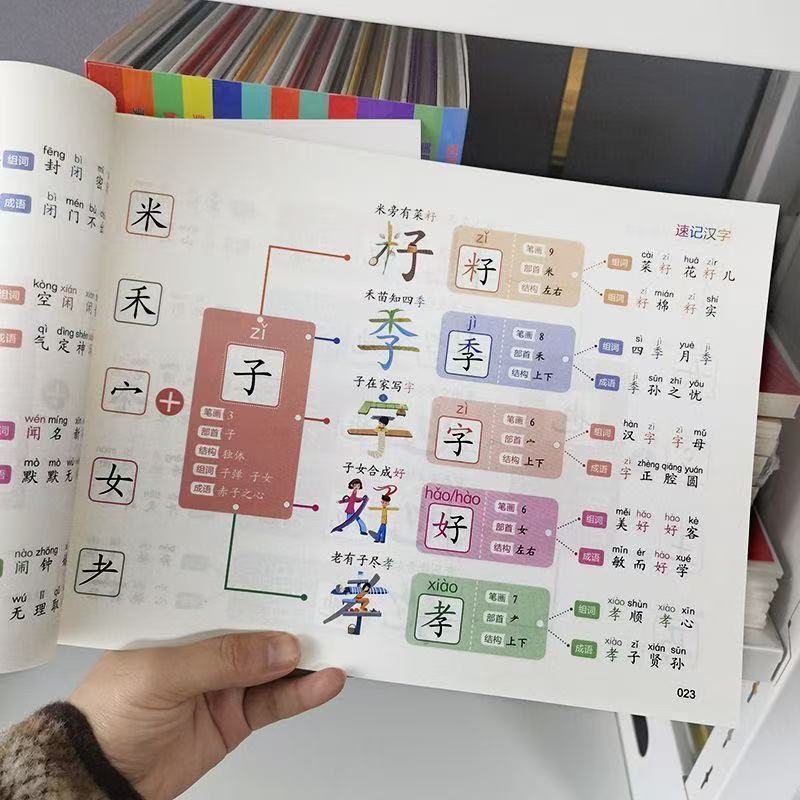 Basic Chinese Characters Mind Map Book Easy Learning Chinese Strokes ...