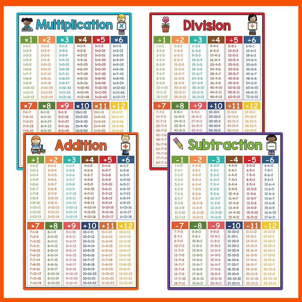 4 Pcs Math Operation Posters Set Addition Subtraction Multiplication ...