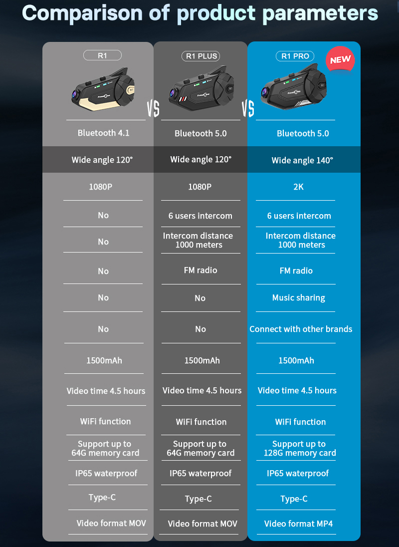 Freedconn R1 PRO Motorcycle Helmet Bluetooth Headset Group Intercom ...