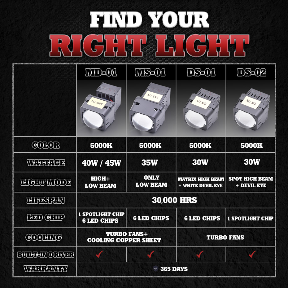 1 PC 1.5 inch Mini LED Work Light 45W Bi-LED Projector Headlight Lenses ...