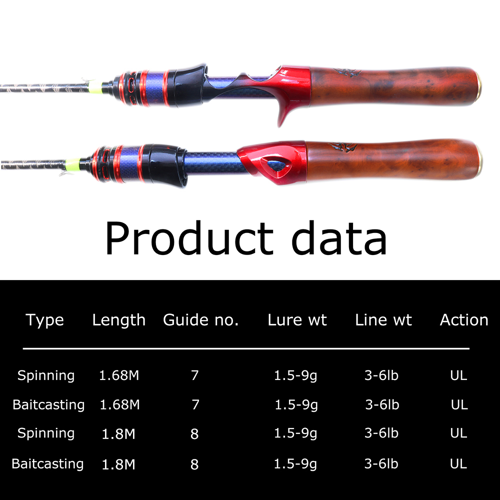 1.68M/1.8M Fuji guide Ultralight Fishing Rod UL Rod Spinning ...