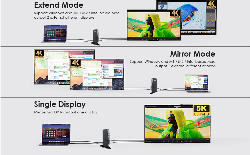 WAVLINK Ultra HD Displaylink Multiple-Display Docking Station with 65W ...