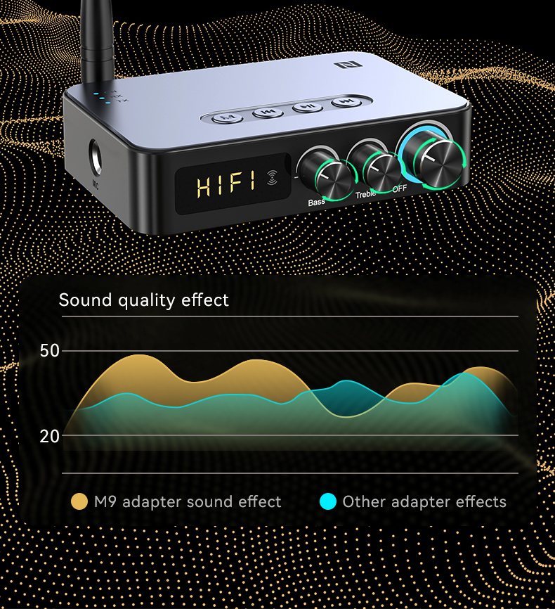 2023 New 5.1 Bluetooth Receiver Transmitter 3.5mm AUX RCA FM Radio Singing M9Pro 3-in-1 NFC ...