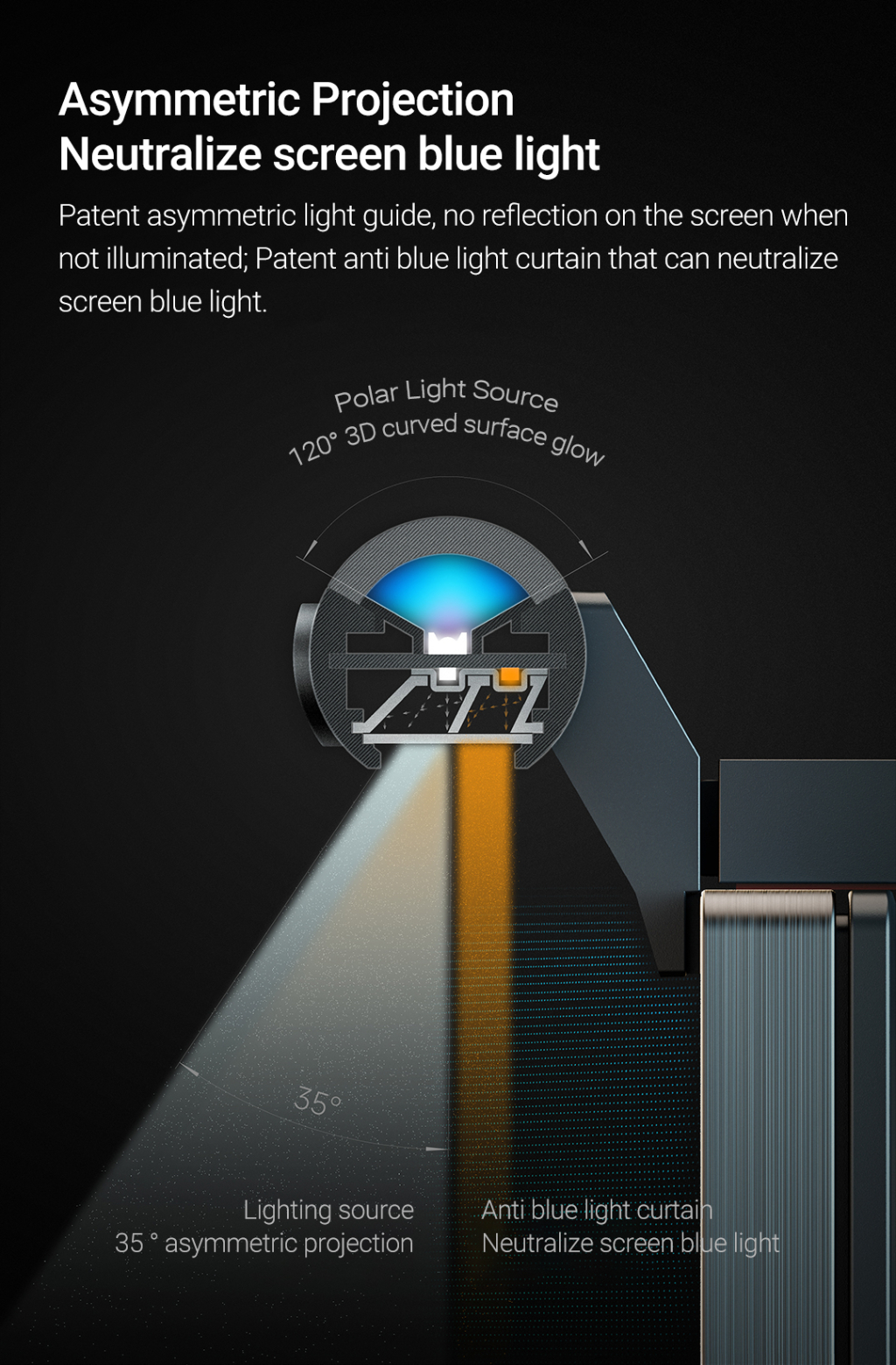 Lymax Anti Blue Computer Monitor Lamp for Eye Caring with Digital ...