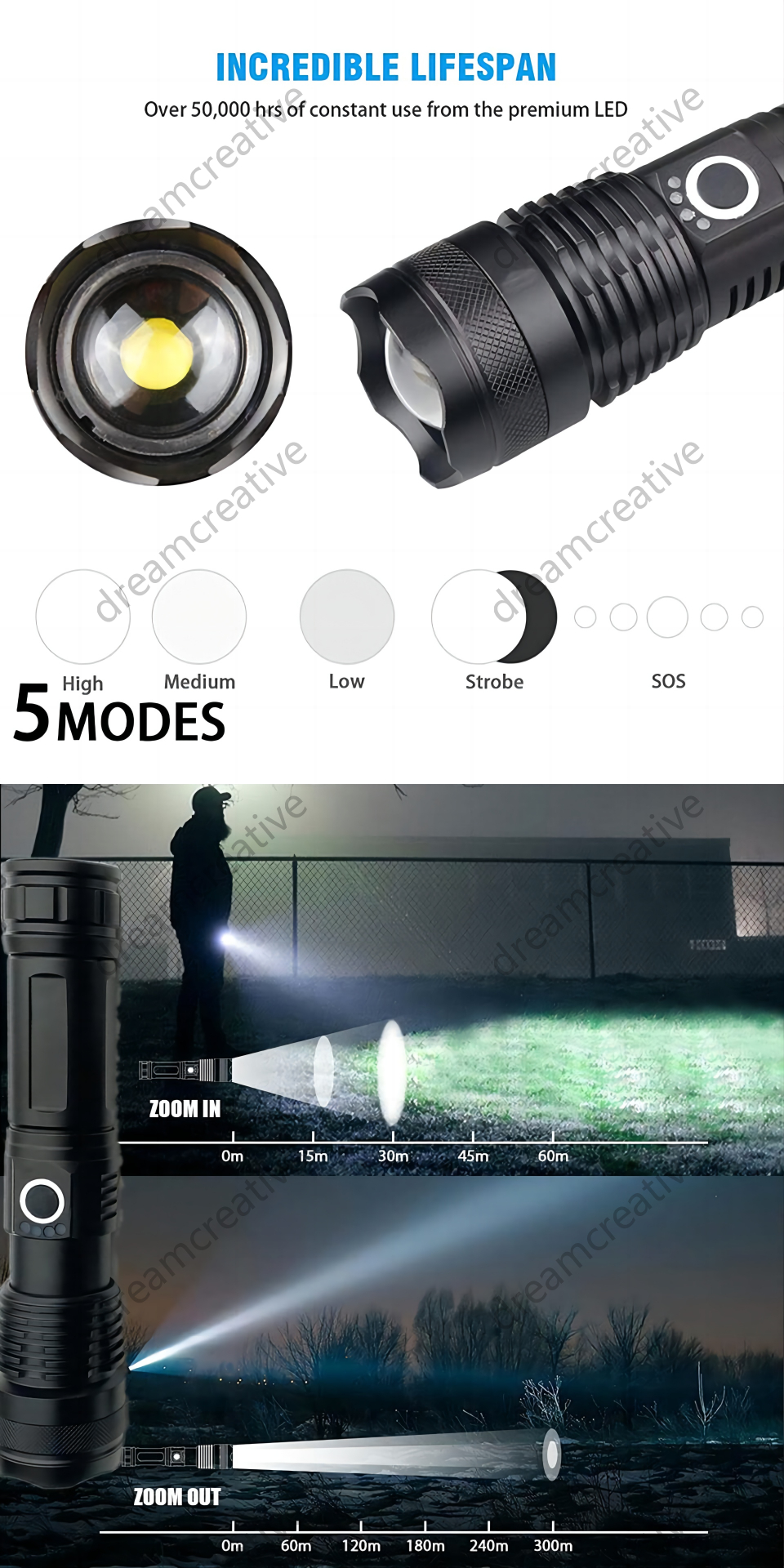 Lampu Suluh LED Flashlight Zoomable USB Rechargeable Super Bright (With ...