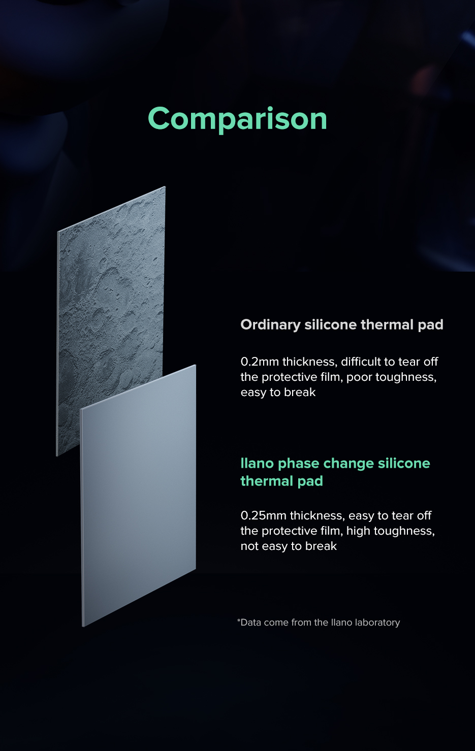 LlANO Phase Change Silicone Thermal Pad A Must-Have Silicon Grease ...