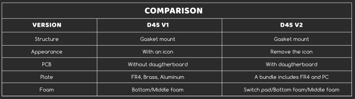 KBDFANS D45 V2 KEYBOARD KIT 50% layout keyboard Gasket mount keyboard ...