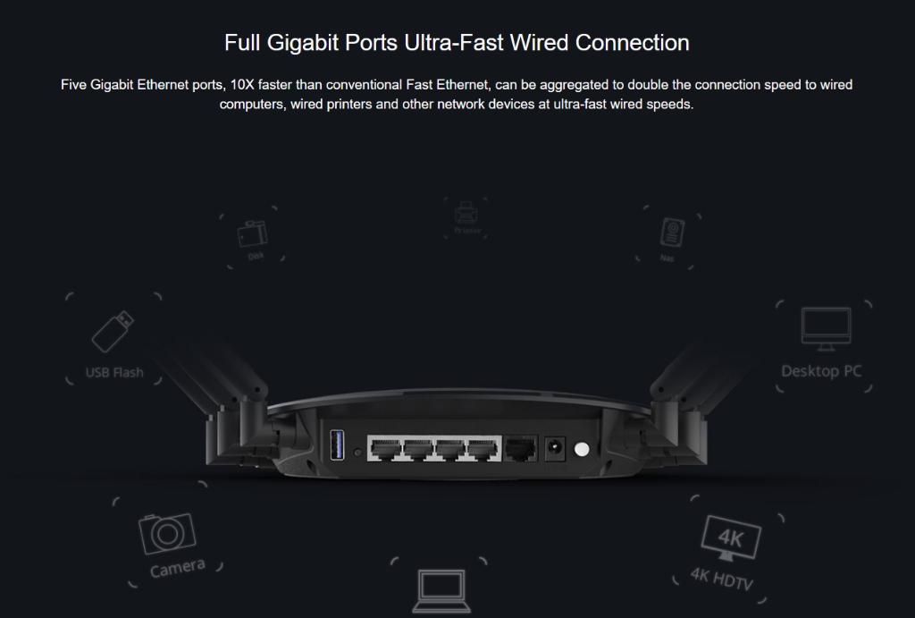 Wavlink AC2100 MU-MIMO Dual-band 5G+2.4G Smart Wi-Fi Router with ...