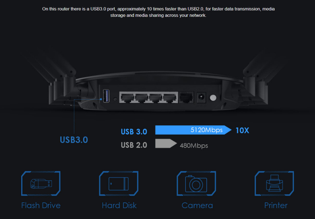 Wavlink AC2100 MU-MIMO Dual-band 5G+2.4G Smart Wi-Fi Router with ...
