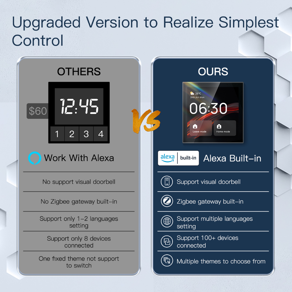 Tuya Wifi Smart Touch Screen Center Control Panel ALEXA Voice Control ...